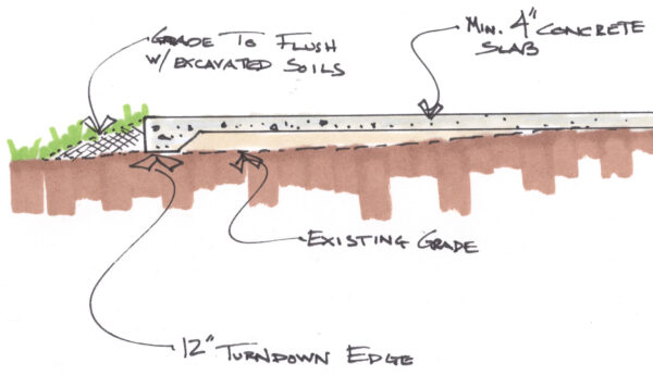 What is a Concrete Turndown Edge on a Patio, Anyhow? - Revolutionary ...